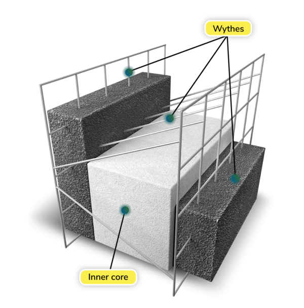 Sandwich Panels Decoded: A Complete Guide | Hikae Equs